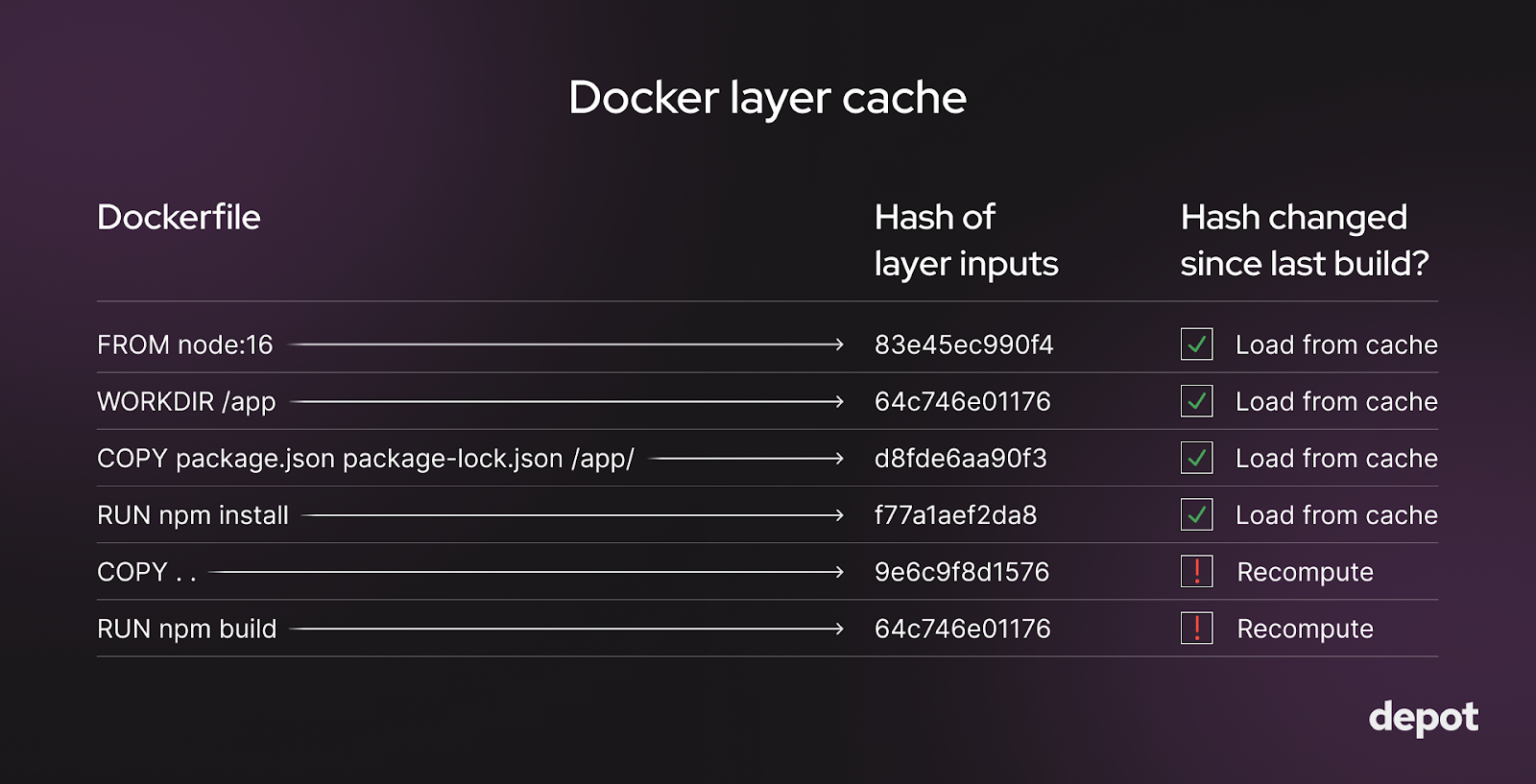 Как почистить весь мусор Docker - DockerHosting.ru