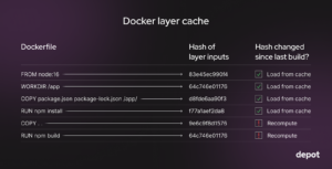 Как почистить весь мусор Docker - DockerHosting.ru