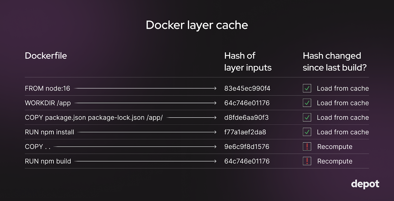 Как почистить весь мусор Docker - DockerHosting.ru